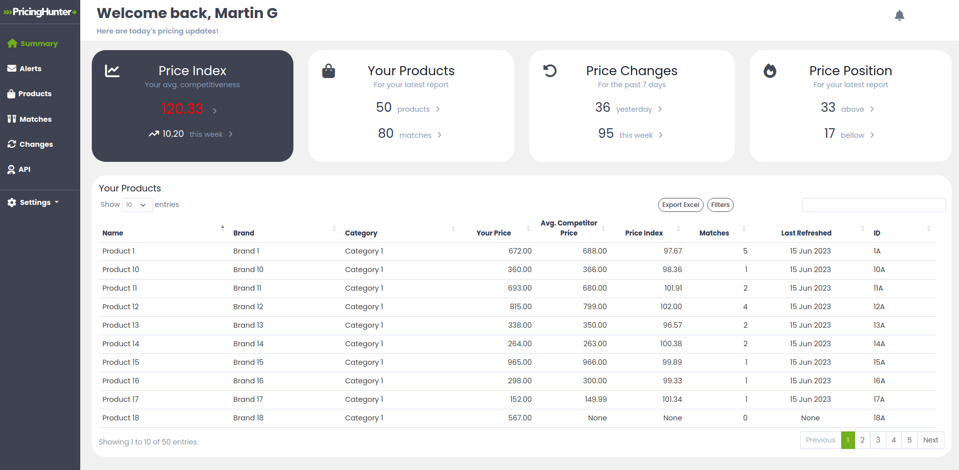 Why PricingHunter | PricingHunter